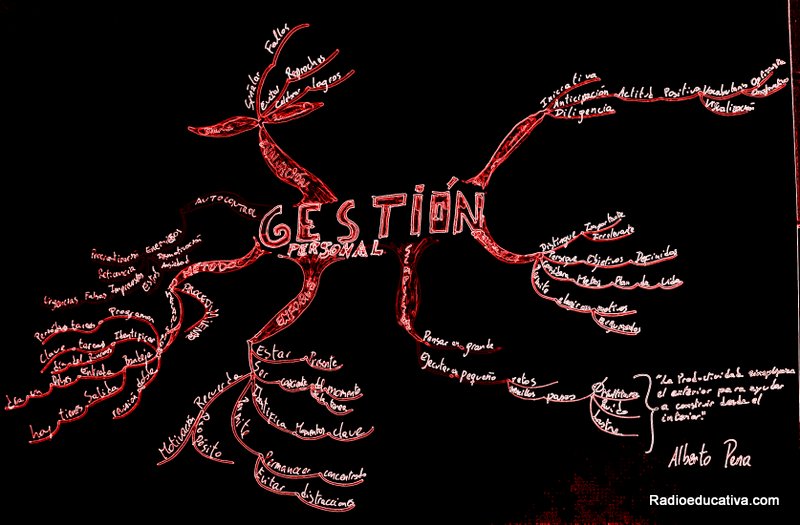 personal managementl mind map neon - Radio Educativa